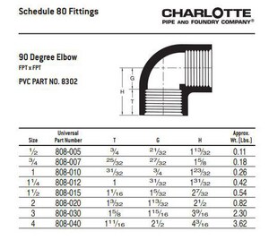 406-030LSF Long Sweep Spears Elbow 3inch COO: USA, 45% OFF